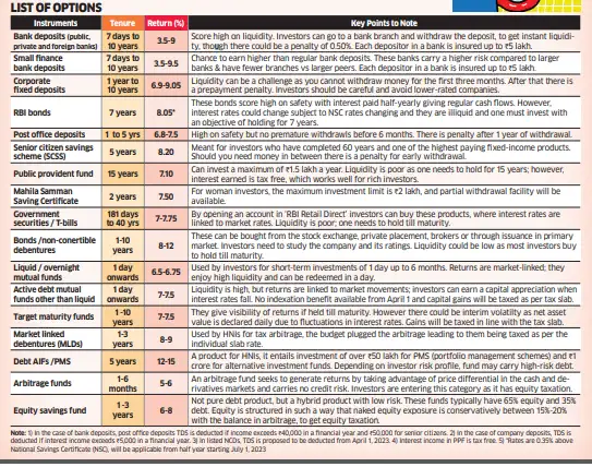 debt mutual fund: Where to park money? Options for debt mutual fund ...