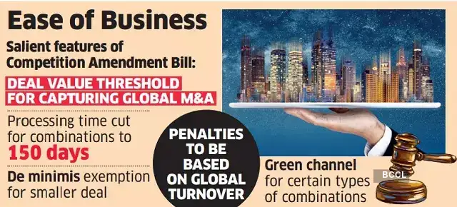 parliament: Parliament clears amendments to competition law - The ...