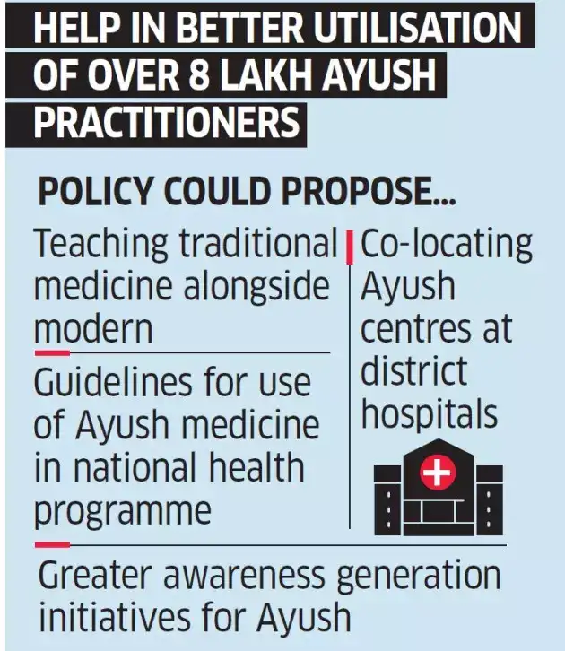 ayush: Health policy soon with mix of Ayush, modern medicine - The ...
