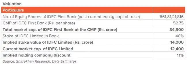 idfc stock price: Momentum Pick: Up 28% in a year! Will IDFC continue ...