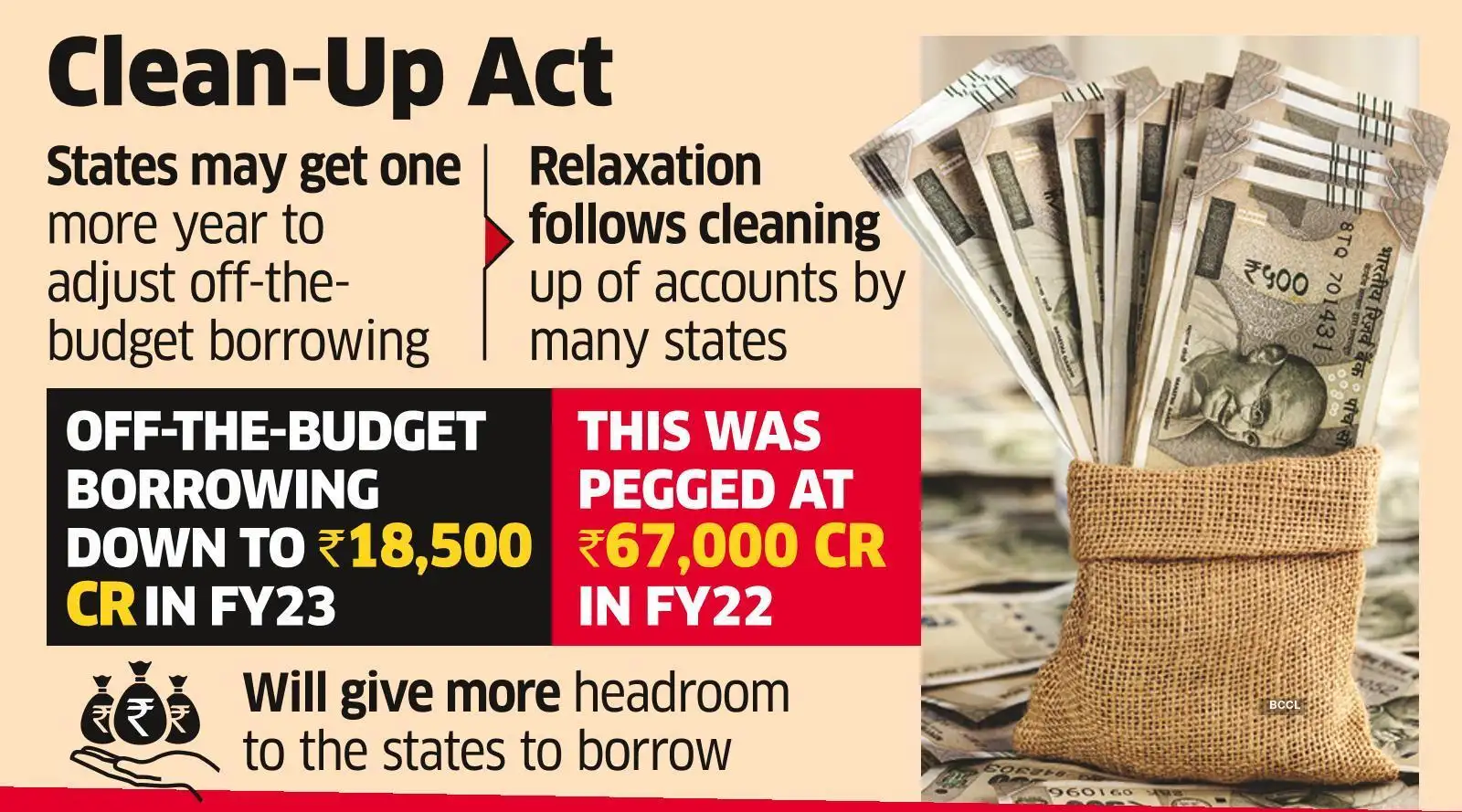 States may be allowed to settle off-budget borrowings by FY27 - The ...