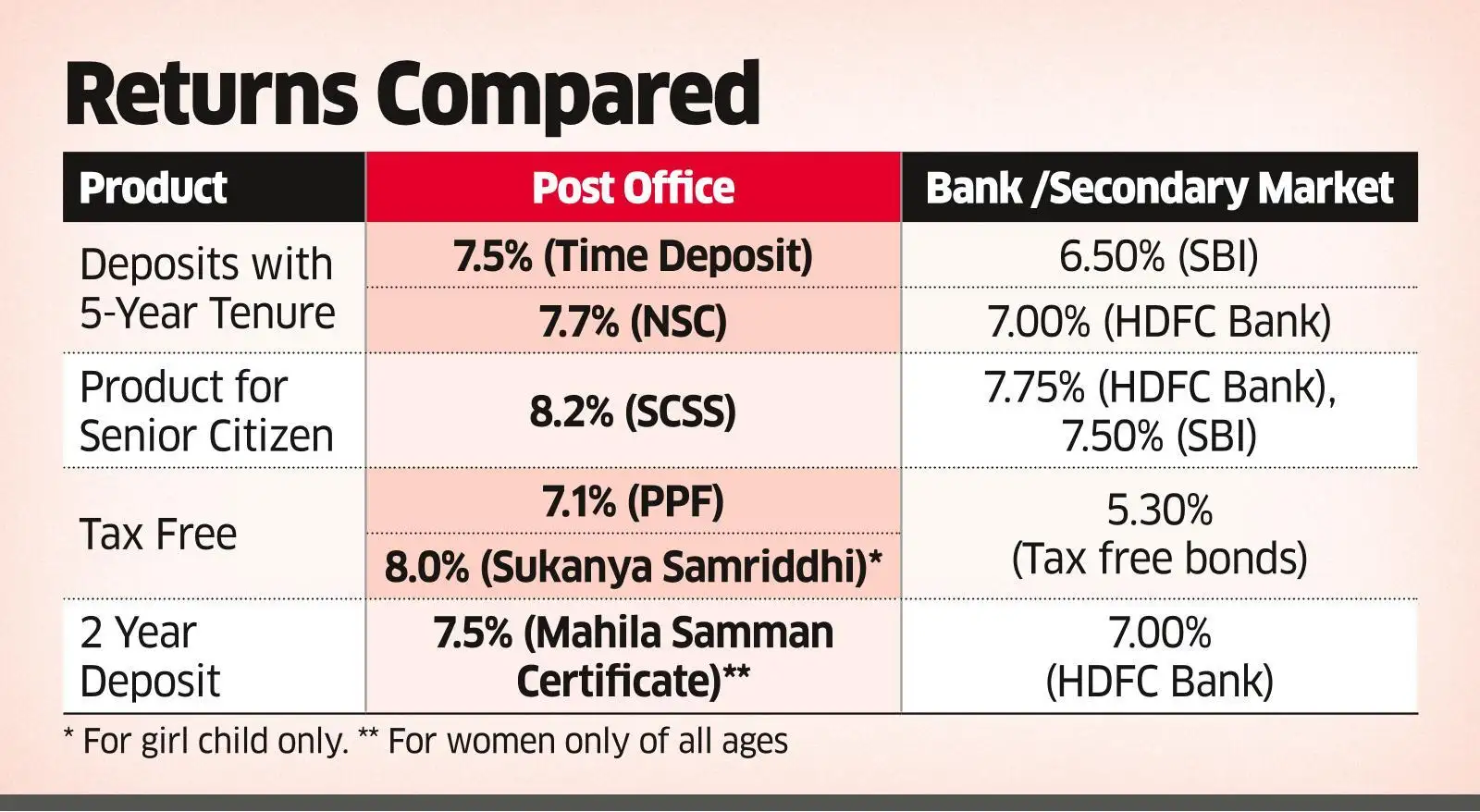 Higher Yields Make Post Office Fixed-Income Plans Attractive - The ...