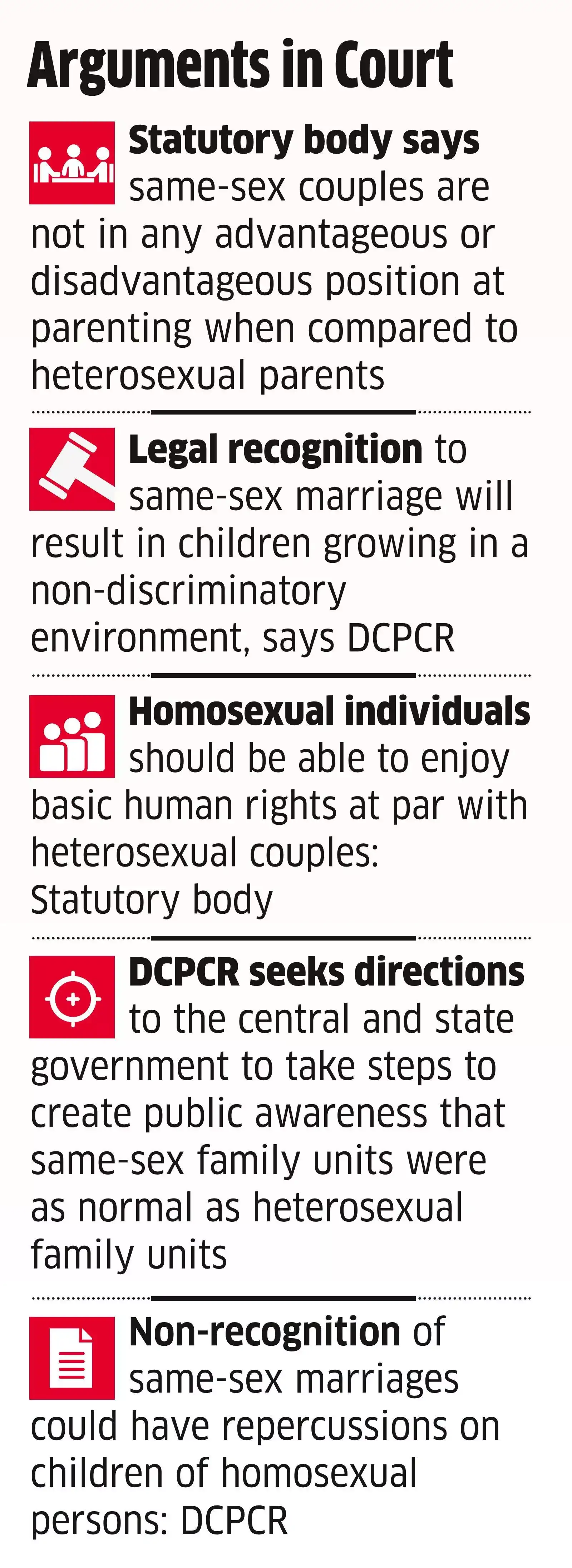 Child rights body backs same-sex marriages in SC - The Economic Times