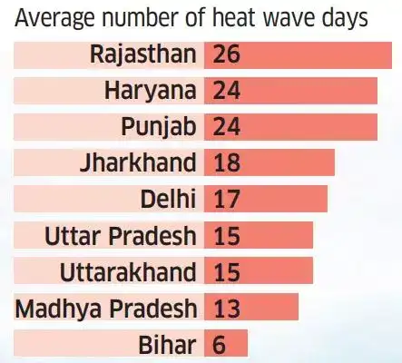 india temperature: The cost of extreme temperatures for India - The ...