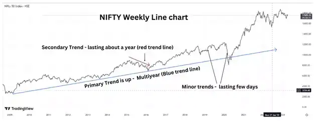 dow theory: Learn with ETMarkets: Dow Theory - the cornerstone of ...