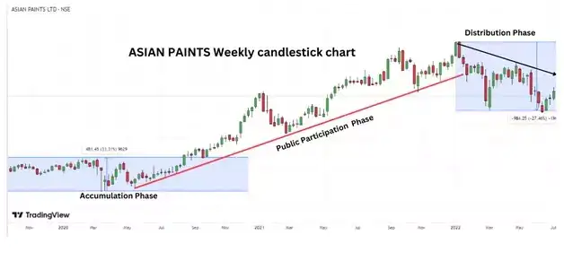 dow theory: Learn with ETMarkets: Dow Theory - the cornerstone of ...