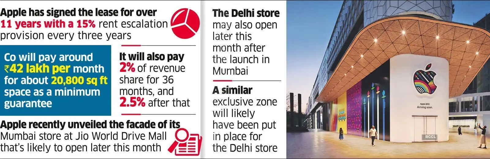 Apple Mumbai: Mumbai Apple store zone a no-go area for 22 'competing ...
