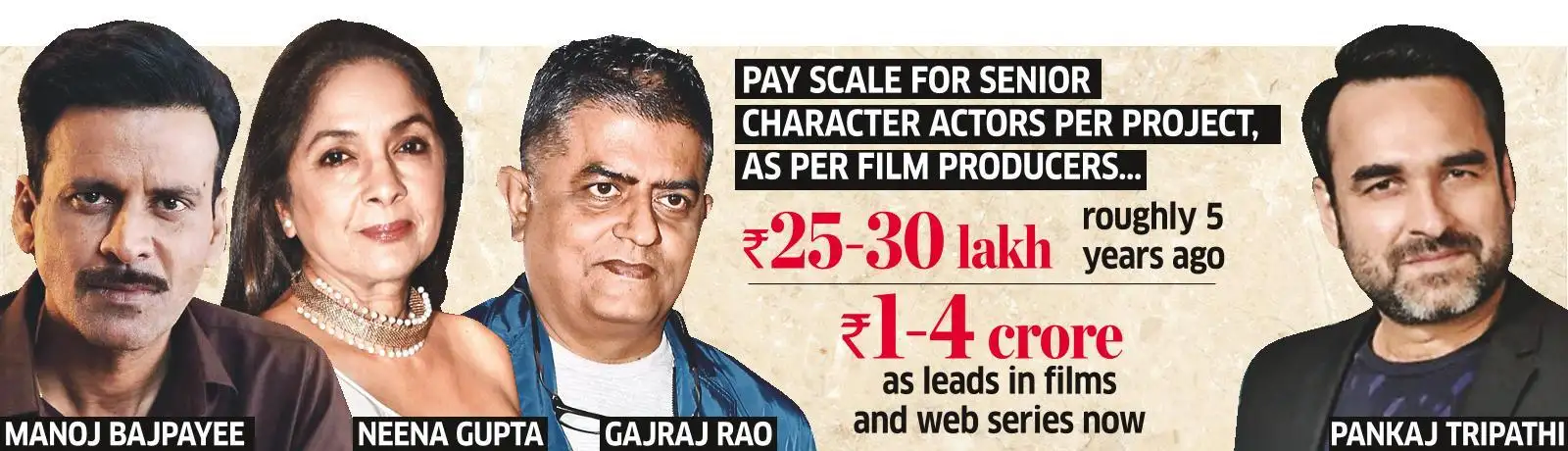 Badhaai Ho: Character actors turn leading lights of Hindi cinema - The ...