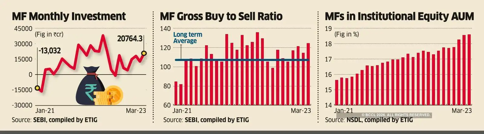 mutual fund news: Mutual funds' share in institutional equity assets ...