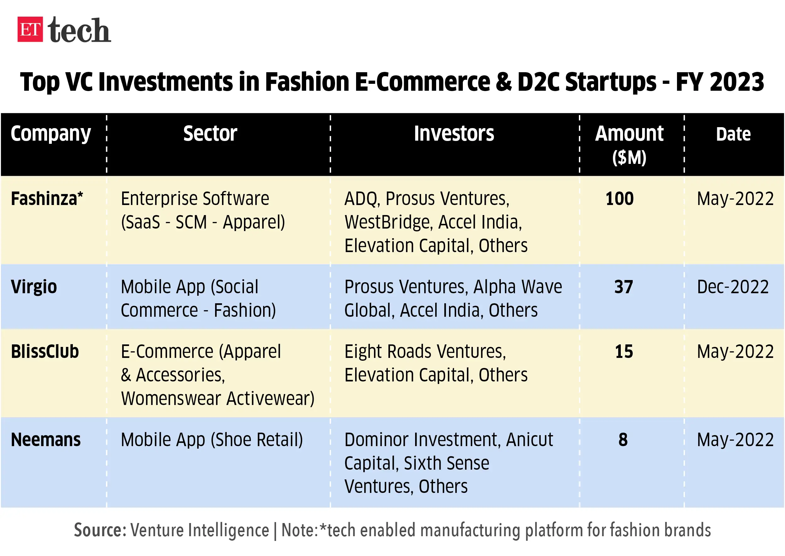 shein: Building India's Shein: why investors are backing a new wave of ...