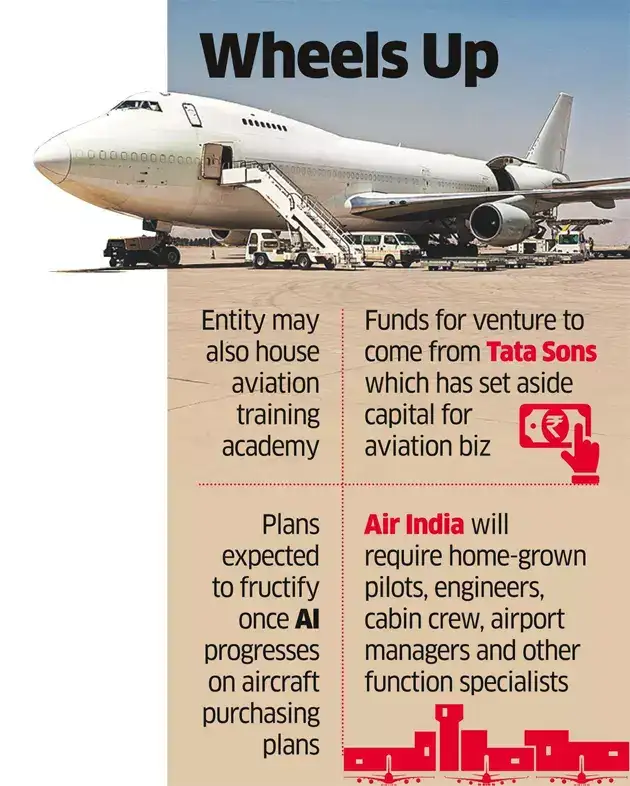 air india: Tata plans to set up ground-handling business under Air ...