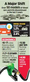 diesel: Pulling power of diesel drops in SUV sales surge - The Economic ...