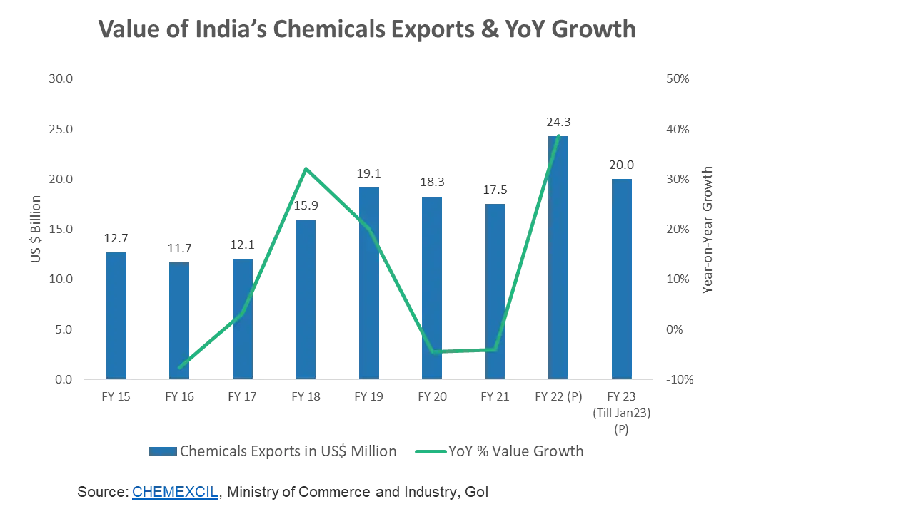 Why specialty chemicals and sustainable solutions will be the way ...