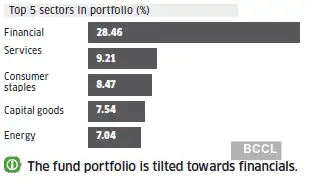 Tata Large & Mid Cap mutual fund review: Topping the performance charts ...