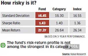 Tata Large & Mid Cap mutual fund review: Topping the performance charts ...