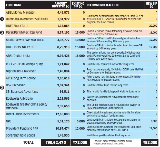 Want to retire by the time you are 45-years-old? How to save, invest ...