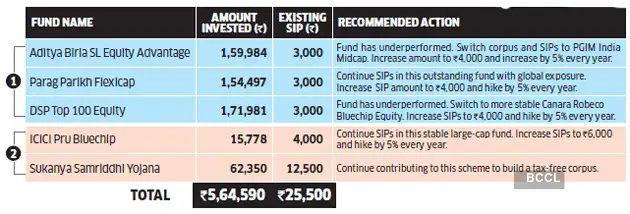 Want to retire by the time you are 45-years-old? How to save, invest ...