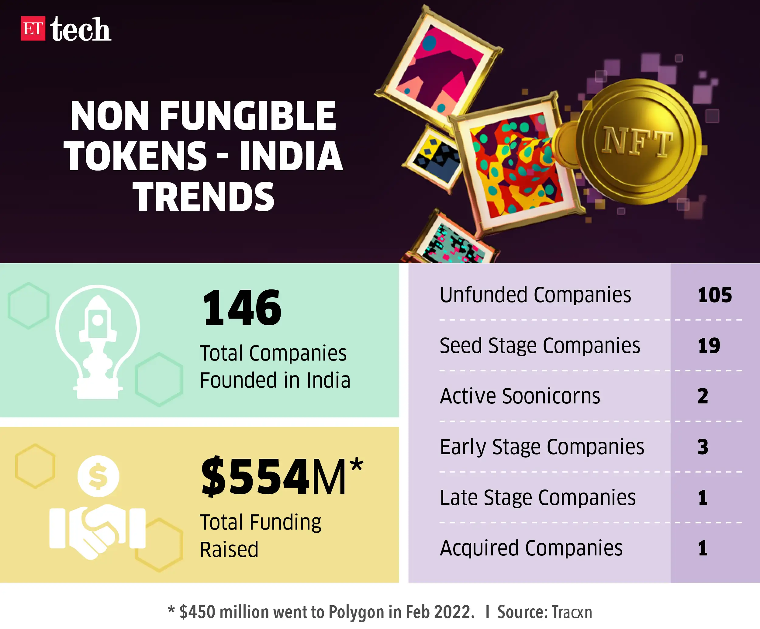 NFT: Deep Dive: What's next for India’s NFT ecosystem as it shifts focus from filmi trifles to ...