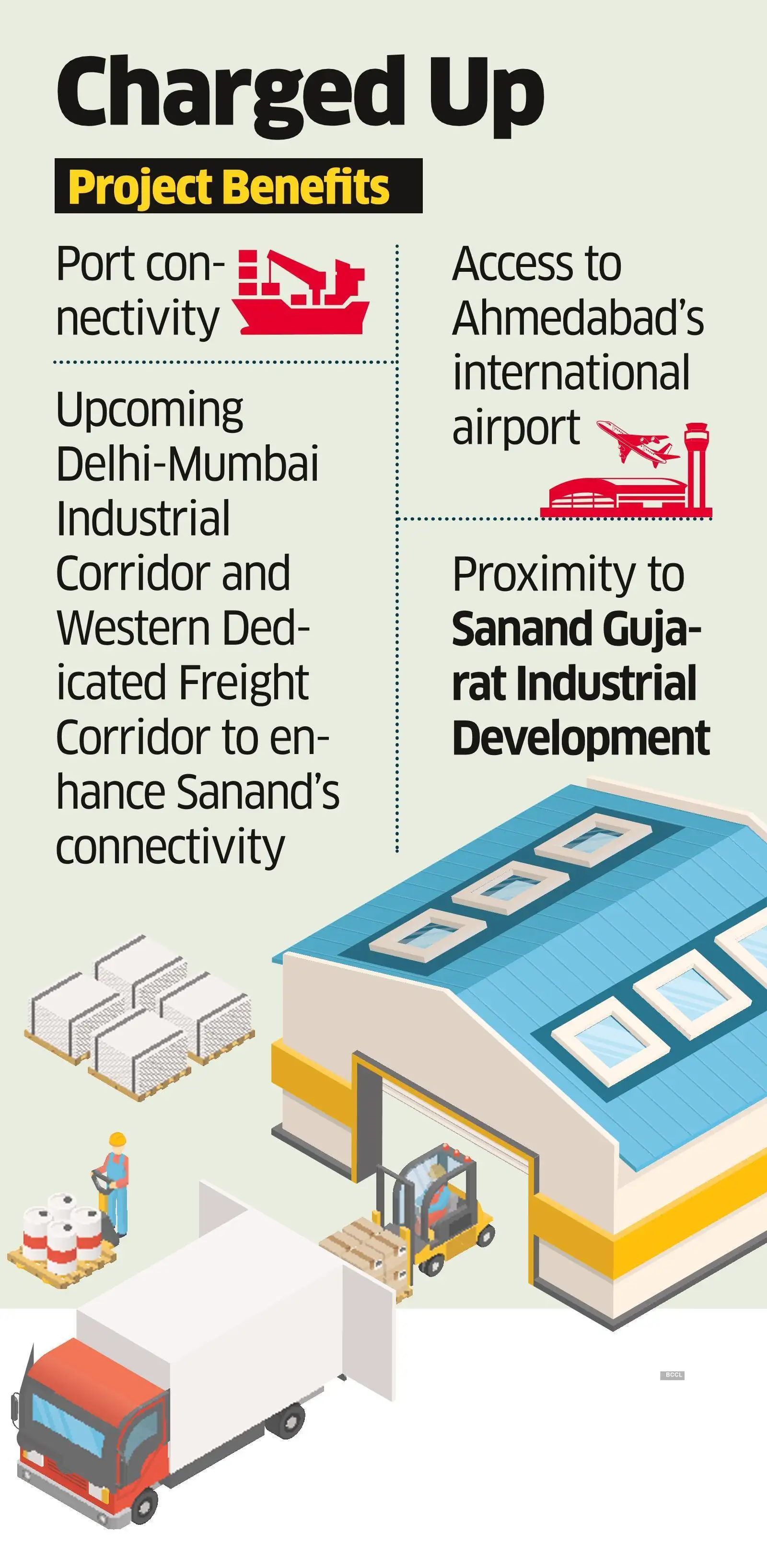 esr group: ESR Group plans Rs 400-crore logistics park in Gujarat - The ...