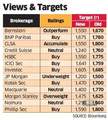 Infosys share price target: Brokerages slash Infosys price targets by ...