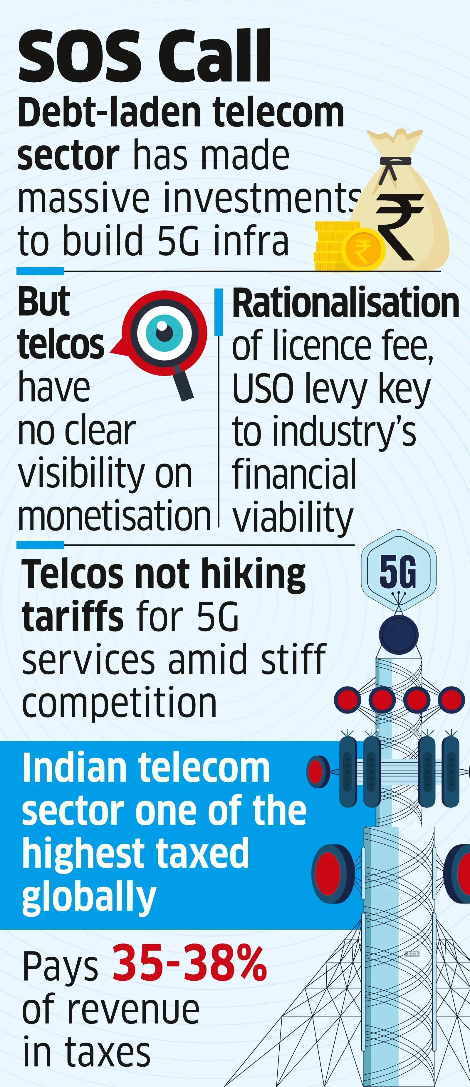 Telecom sector dials up Centre to slash levies for 5G viability - The ...