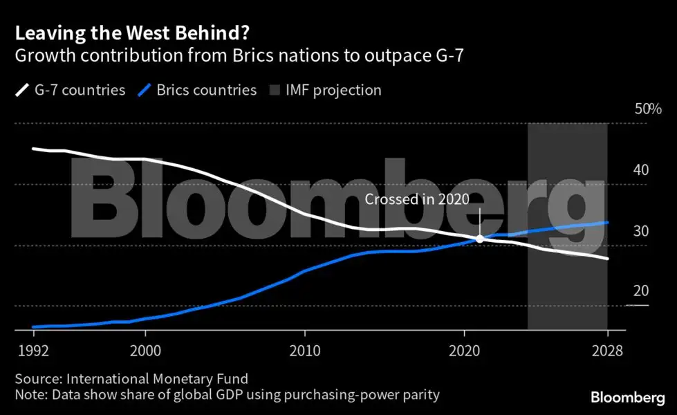 International Monetary Fund: China to be top world growth source in ...