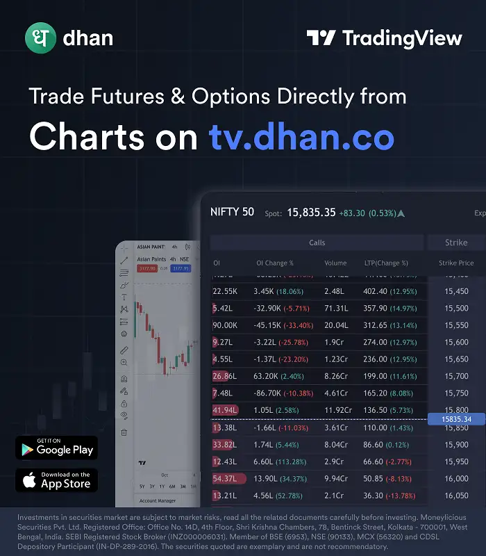 Trading on TradingView: How to trade futures and options directly from charts - The Economic Times