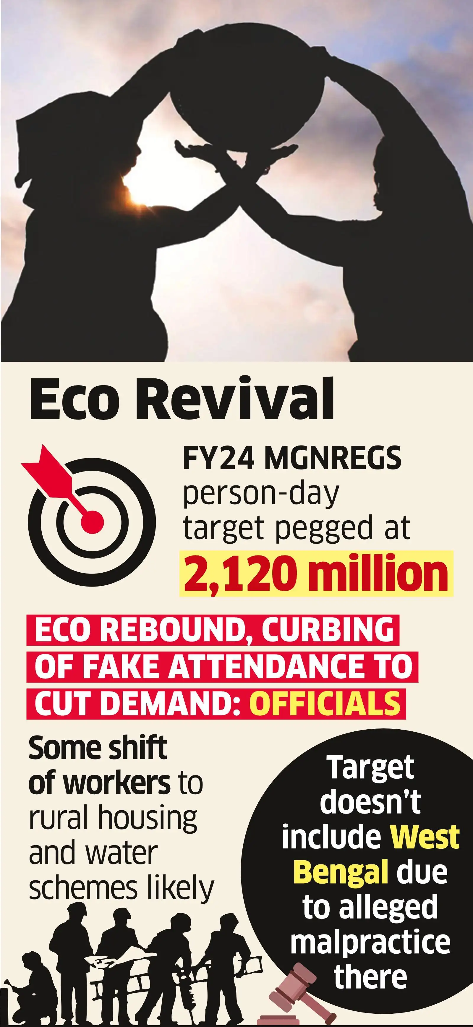 mgnregs: Work demand under MGNREGS expected to decline 27% in FY24 ...