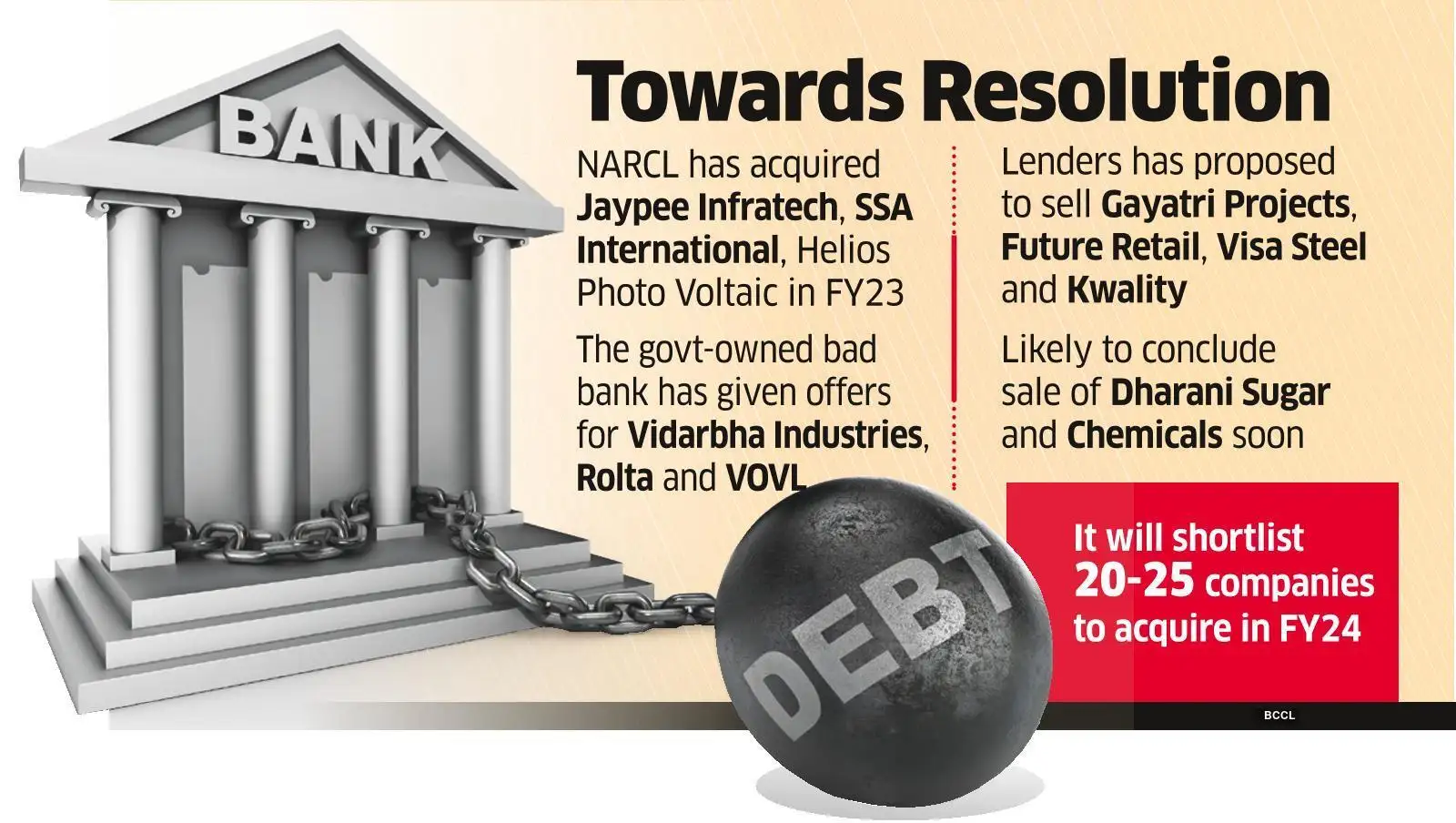 narcl: PSU banks list assets for sale to NARCL after finance ministry ...