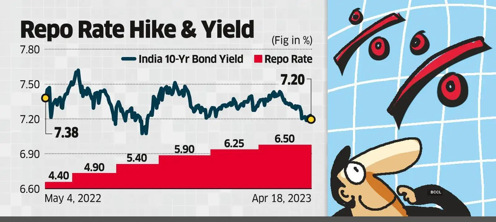 US bonds: Local benchmark yield continues to feel impact of swings in ...