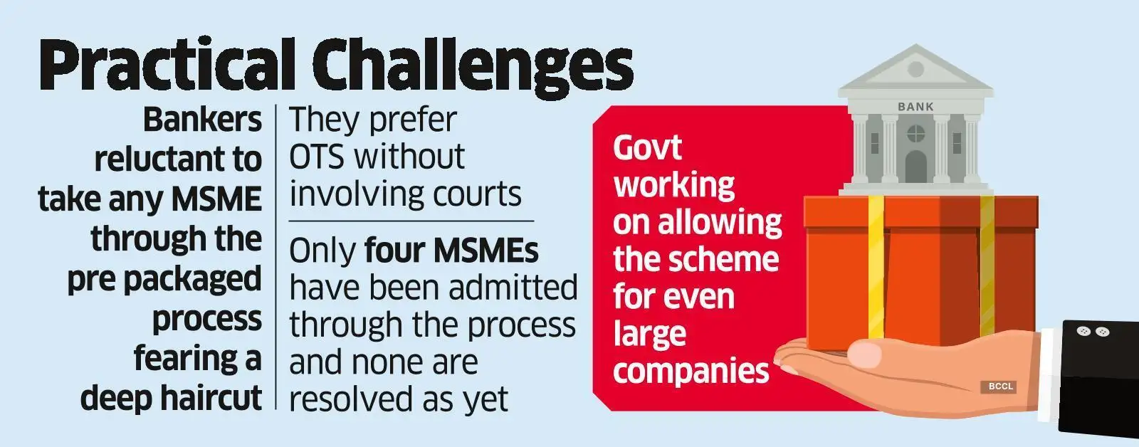 MSMEs: Pre-packaged resolution for MSMEs yet to unwrap success - The ...