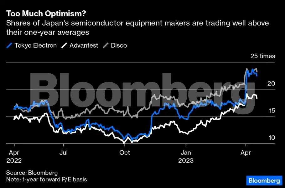 Chipmaking machines face a crunch of their own - The Economic Times
