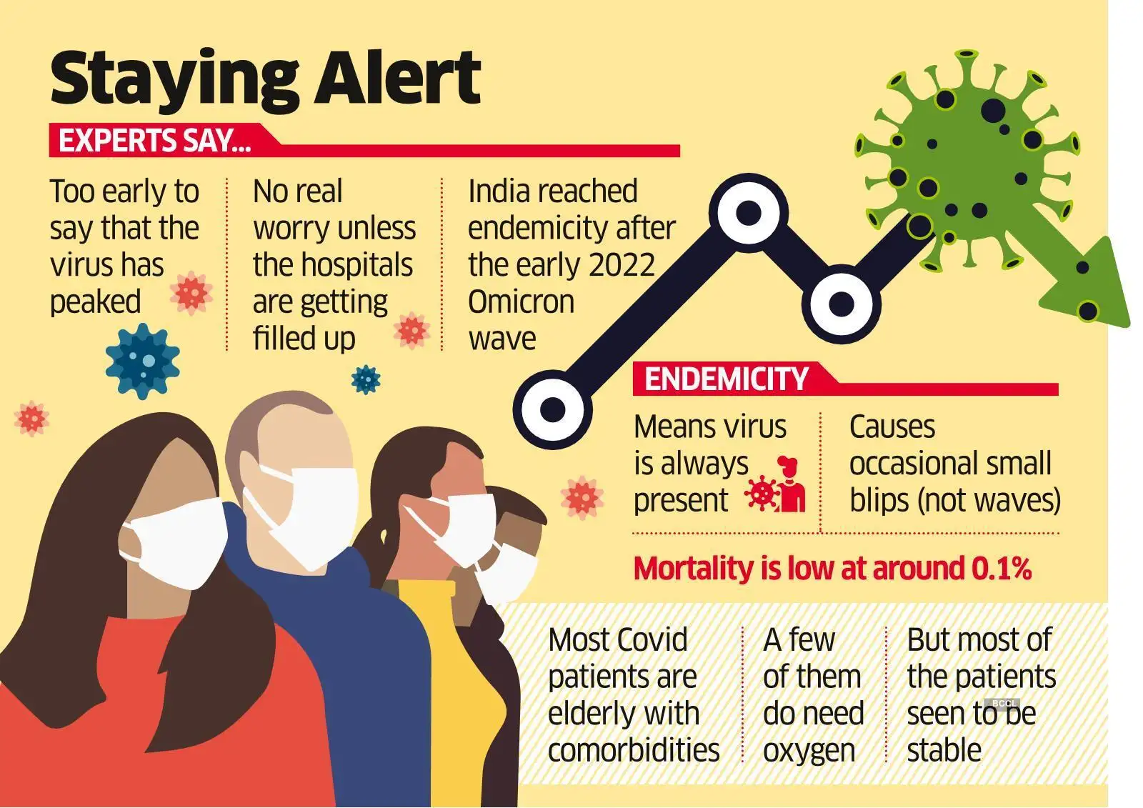 covid: Covid-19 could be entering endemic stage: Experts - The Economic ... covid: Covid-19 could be entering endemic stage: Experts - The Economic ...