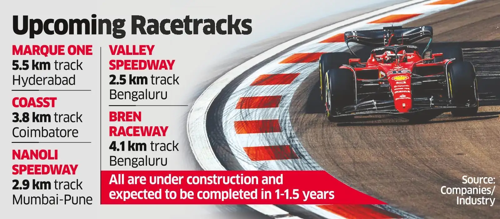Motorheads can rejoice, a racetrack is coming up near you - The ...