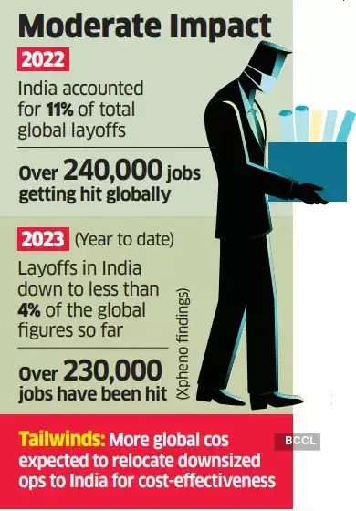 global layoffs: Job cuts in India just a small fraction of global ...