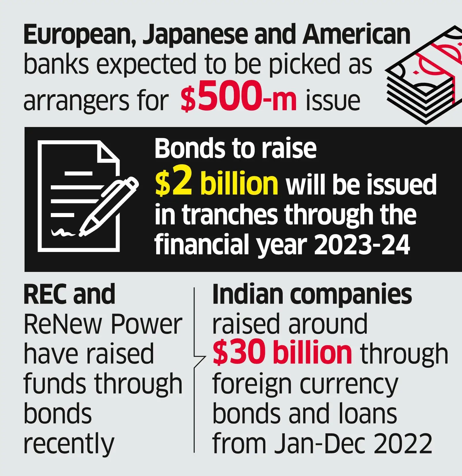 sbi bonds: SBI looks to raise $500 million via dollar bonds - The ...