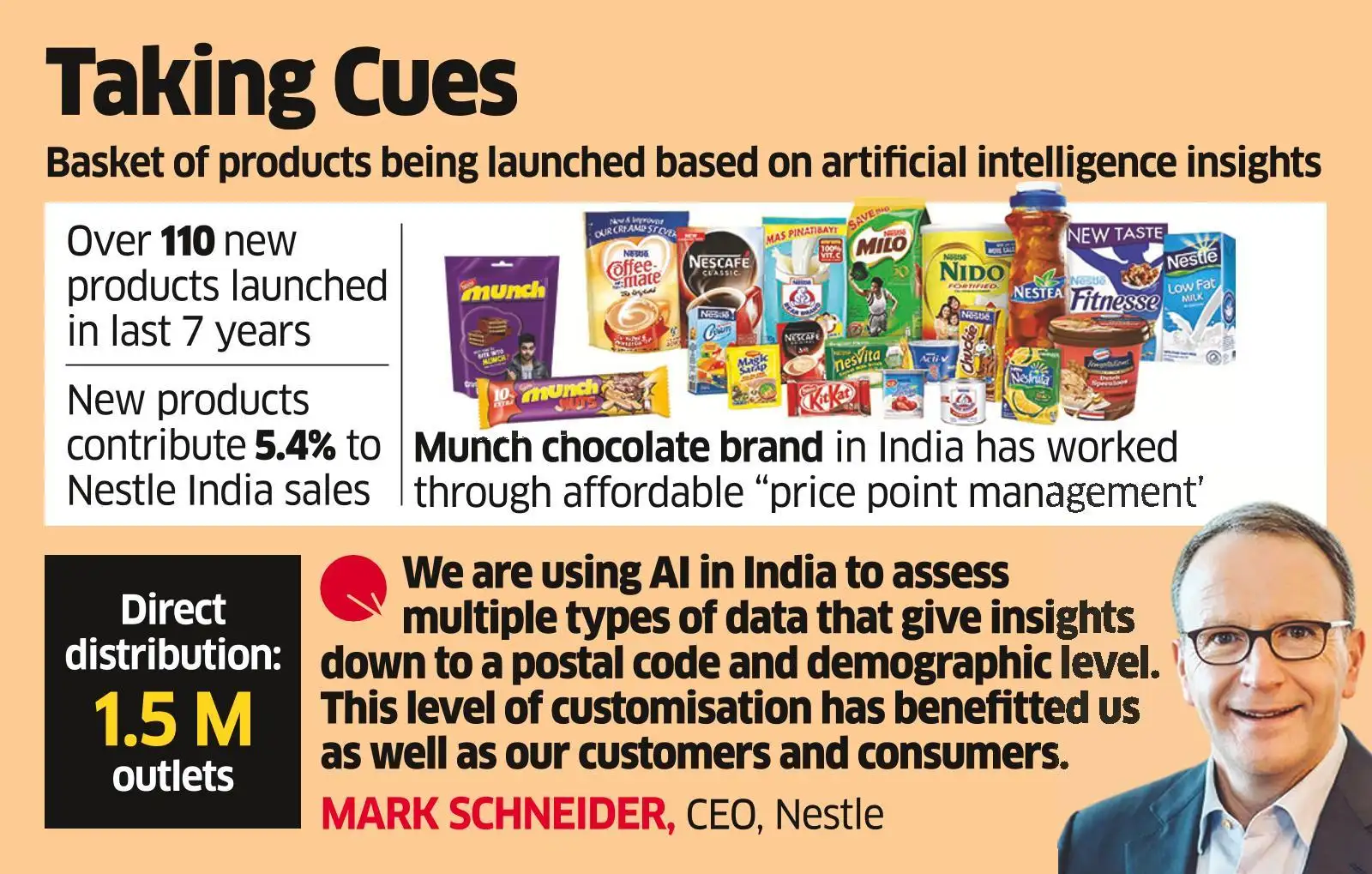 Nestle Rolls Out Indian Unit’s AI Model in World Markets: CEO - The ...