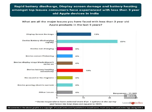 apple: Apple needs to work on improving service and providing ...