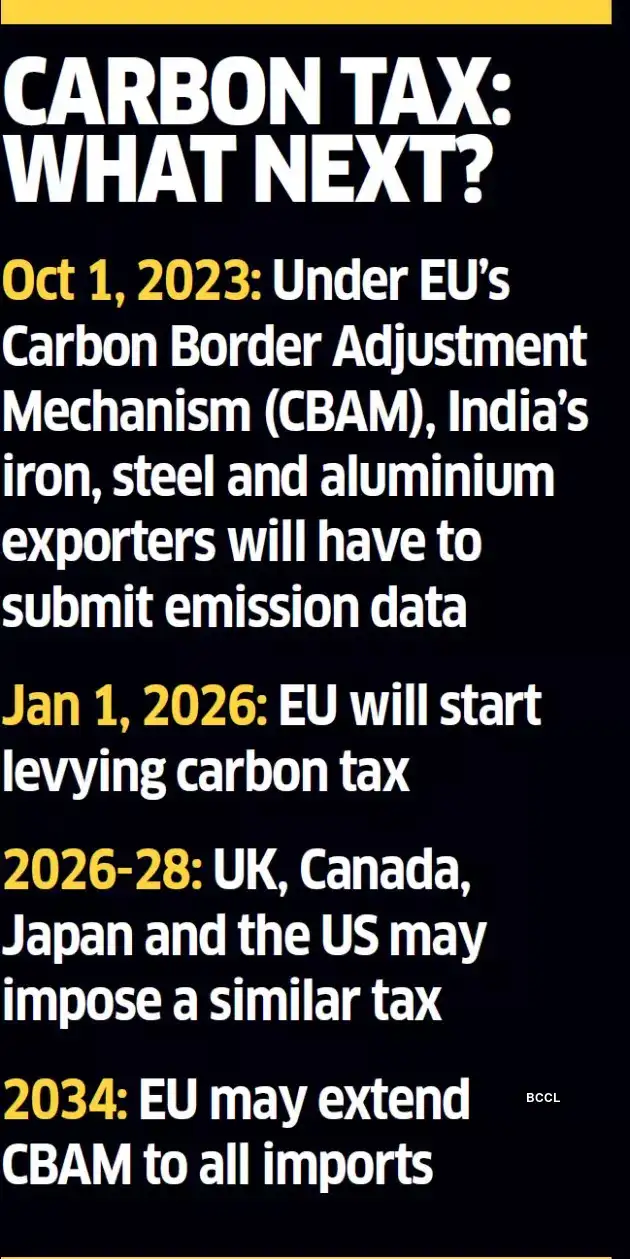 Carbon Tax: India views EU’s proposal on carbon tariff a protectionist tool, weighs options to ...
