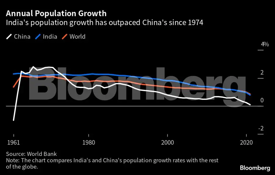 global economy: Charting the global economy: China to power world’s ...