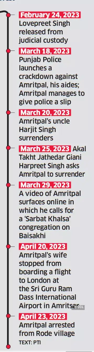 Amritpal Singh news: Amritpal Singh taken to Dibrugarh after being on the run for 36 days - The ...