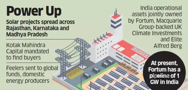 Finnish company Fortum plans to sell 185 MW solar projects - The ...