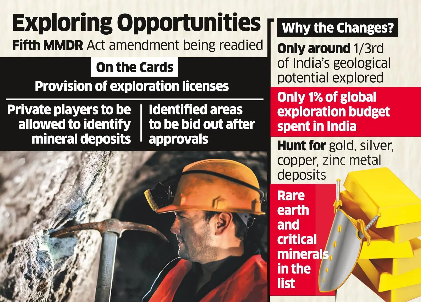Mining Act tweak planned to push rare, critical mineral exploration ...