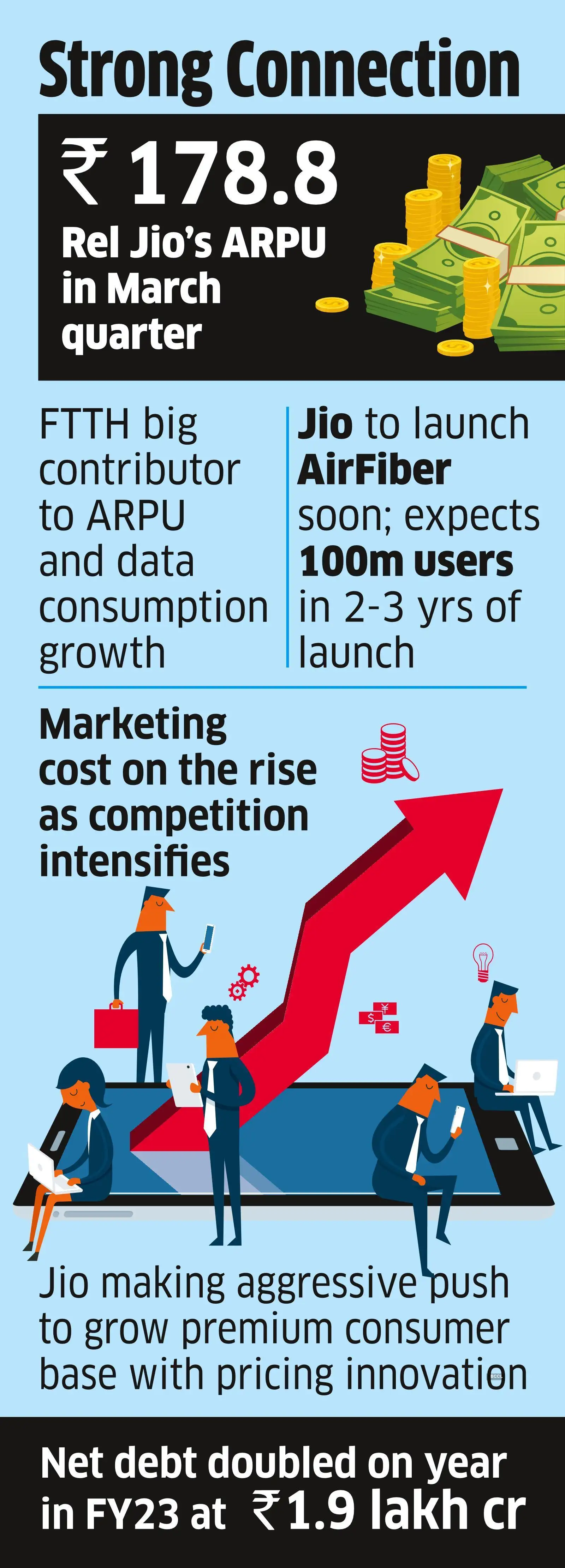 Jio beats Q4 ARPU estimates on home broadband growth - The Economic Times