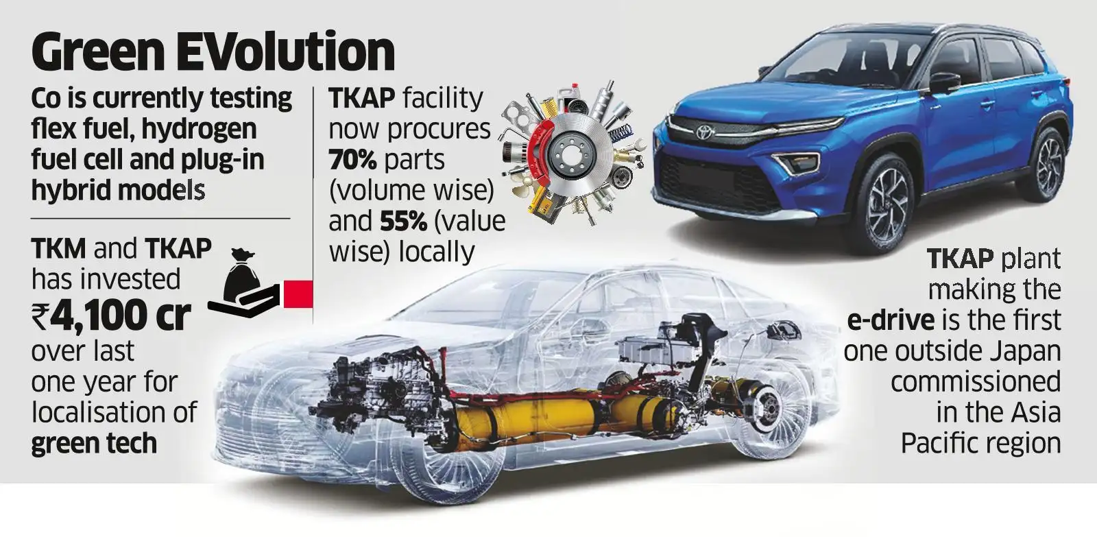 Toyota Kirloskar plans to roll out affordable green models - The ...