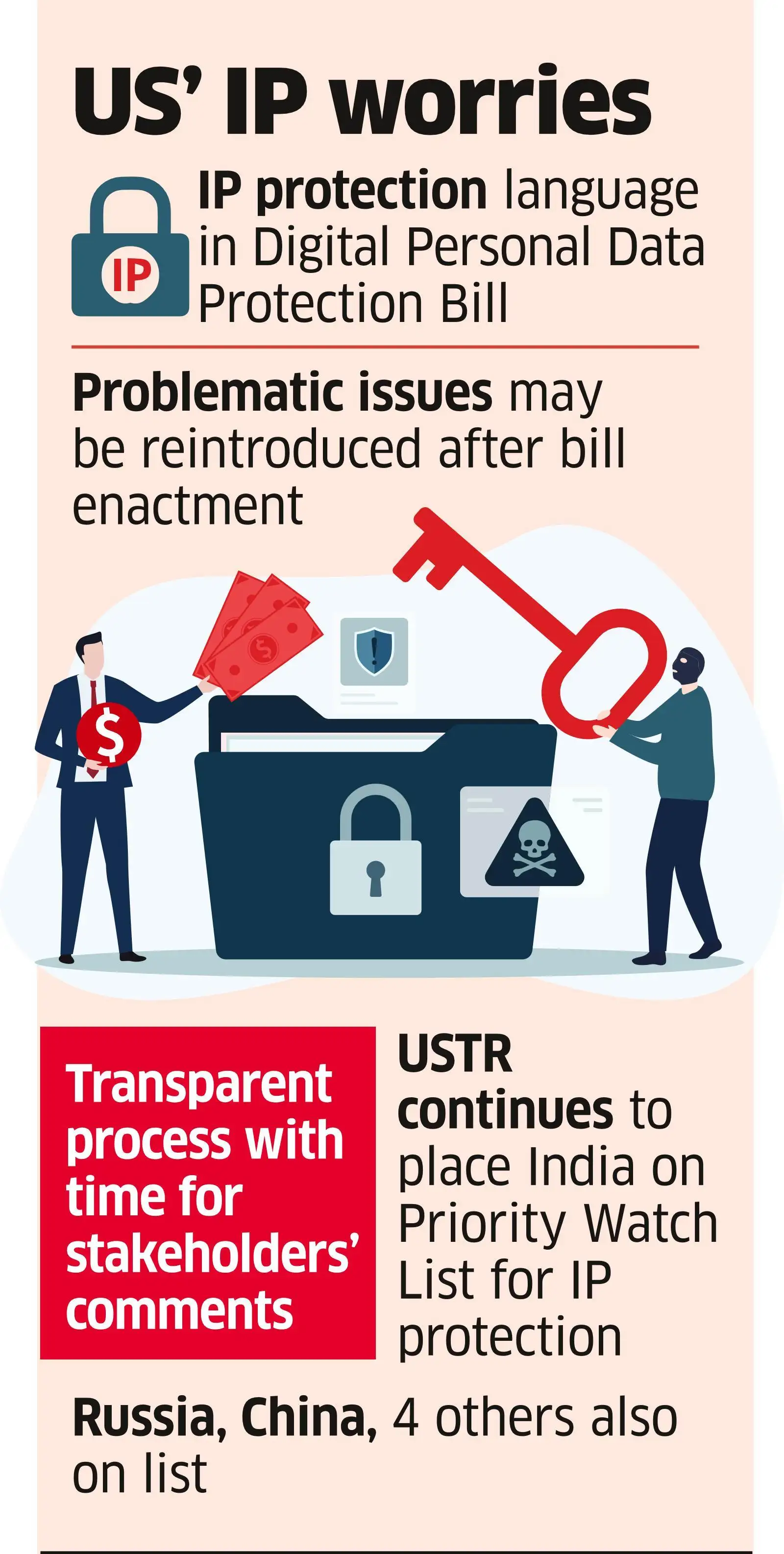 USTR Raises IPR Issues over Draft Digi Personal Data Bill - The ...