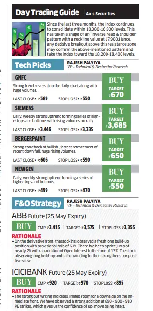 Day Trading Guide - The Economic Times