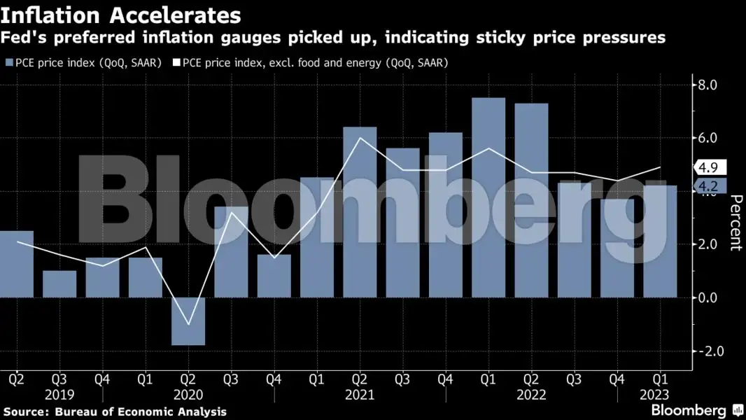 With GDP slowdown, high inflation, US in worst of both worlds - The ...