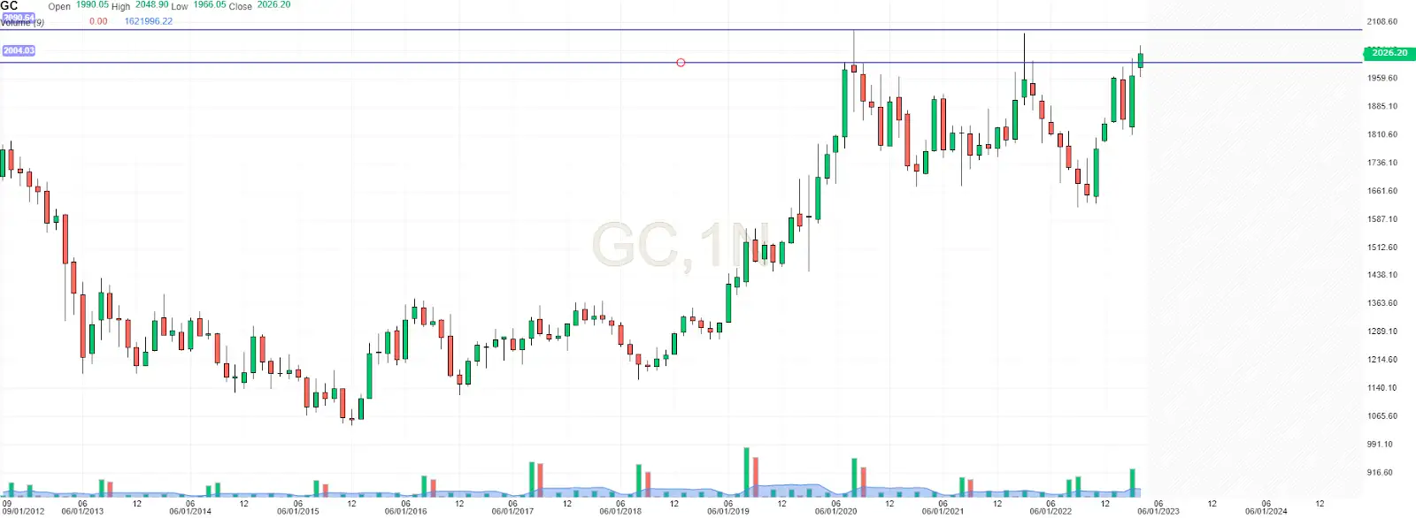 Gold can help you with a good night's sleep. But what about returns ...