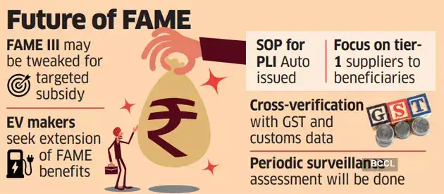 fame ii: Unveiling of FAME 3 scheme hinges on unspent scheme funds by ...